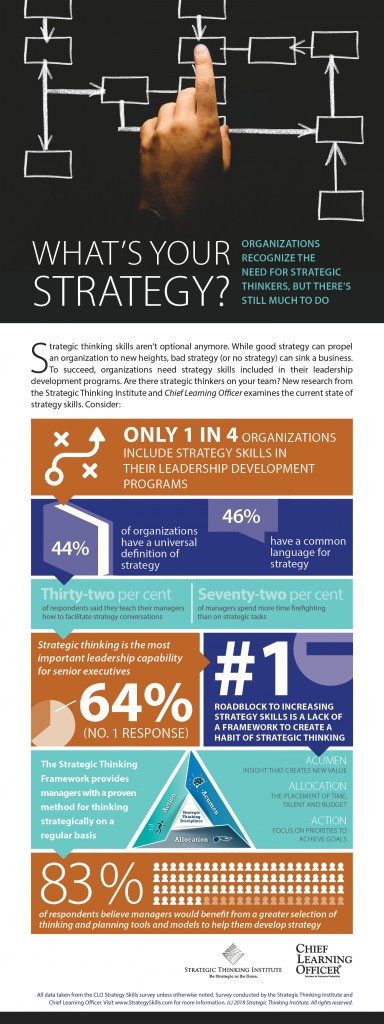 Strategy Skill Development | Strategic Thinking Institute