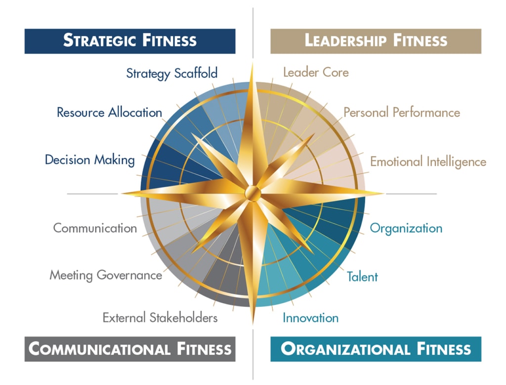What's Your Strategic Approach? | Strategic Thinking Institute