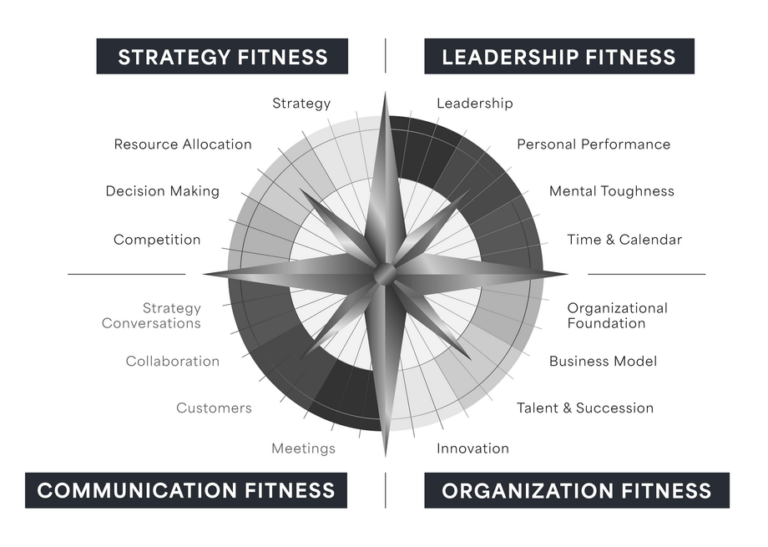 Strategic Book | Strategic Thinking Institute