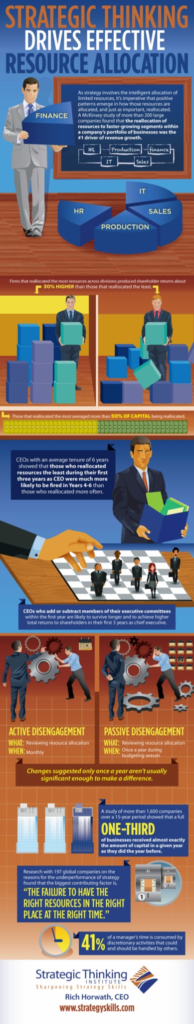 Strategic Thinking Drives Effective Resource Allocation | Strategic ...