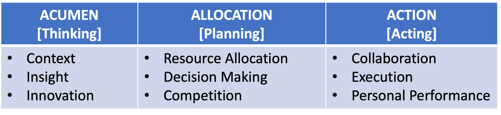 What's Your SQ? The Strategic Quotient Assessment | Strategic Thinking ...