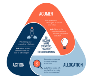 Strategic Quotient Assessment | The Strategic Thinking Institute