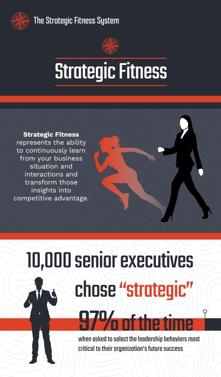 Developing Your Strategic Fitness | Strategic Thinking Institute
