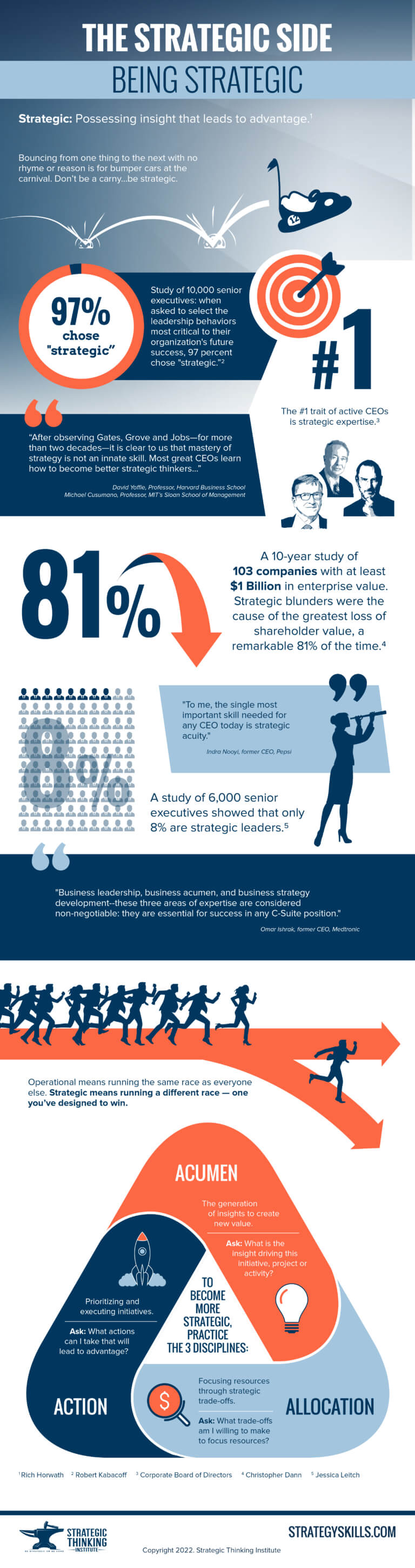 Strategic Leadership Principles | The Strategic Side