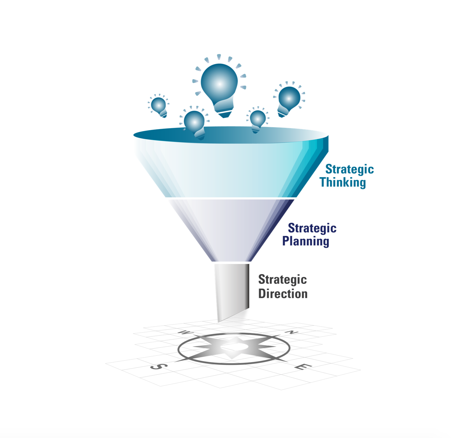 "What's the Plan?" | Strategic Thinking Institute