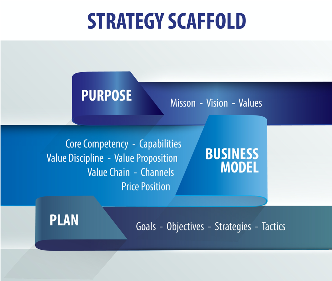 Building Your Business | Strategic Thinking Institute