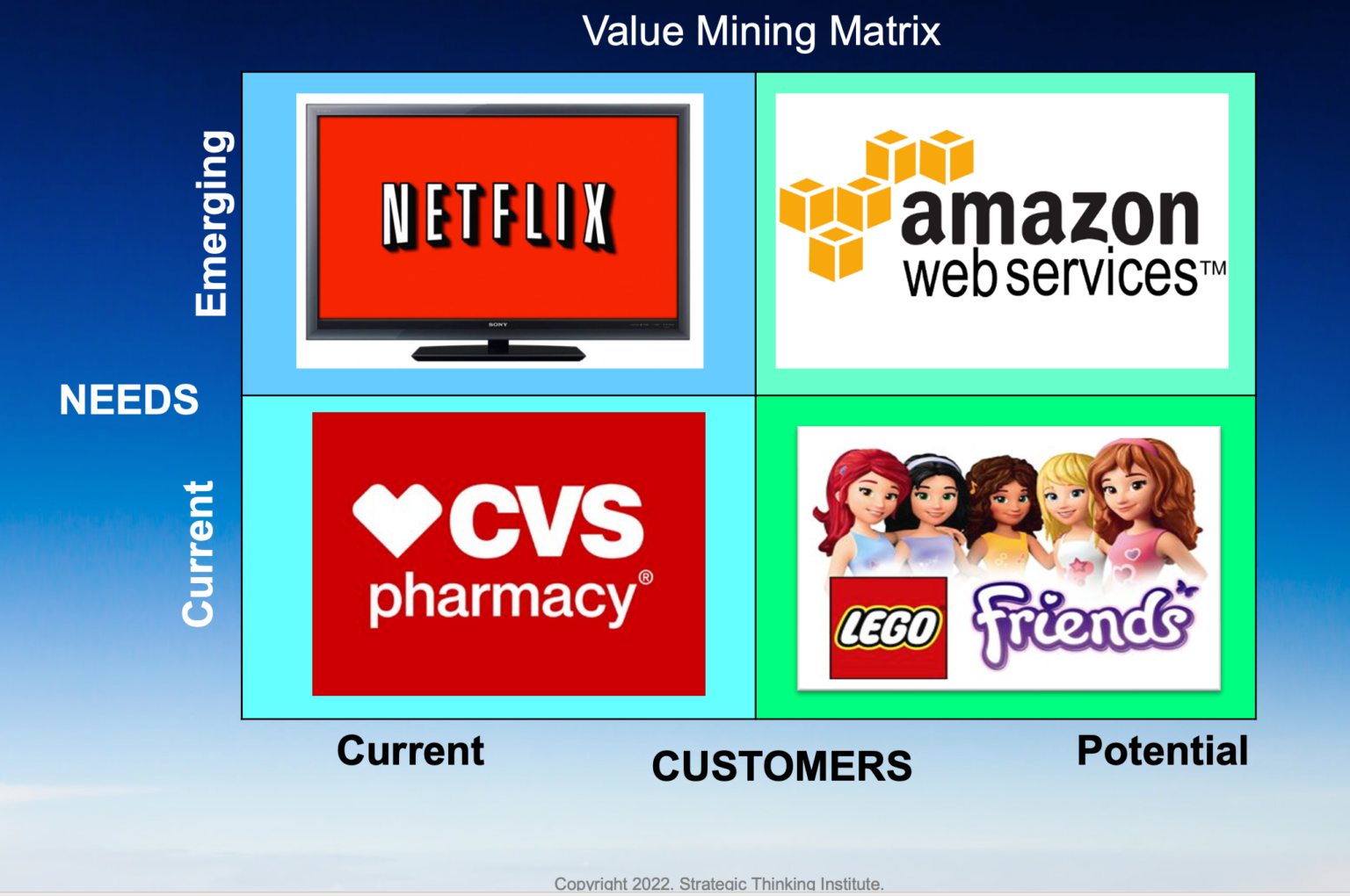 EPISODE 4: Innovation: Creating New Value | Strategic Thinking Institute