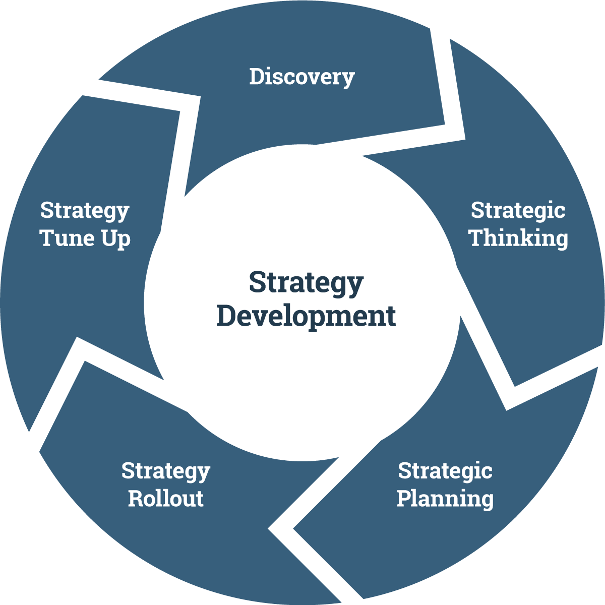 Strategy Development Process | Hot Sex Picture Strategy Development Process | Hot Sex Picture