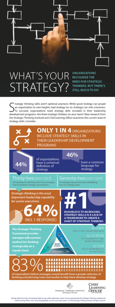 What's Your Strategy? | Strategic Thinking Institute